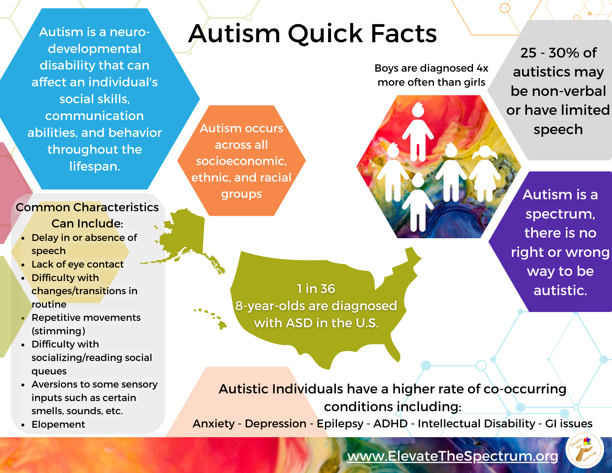 Tip Sheets and Quick Facts – Elevate the Spectrum